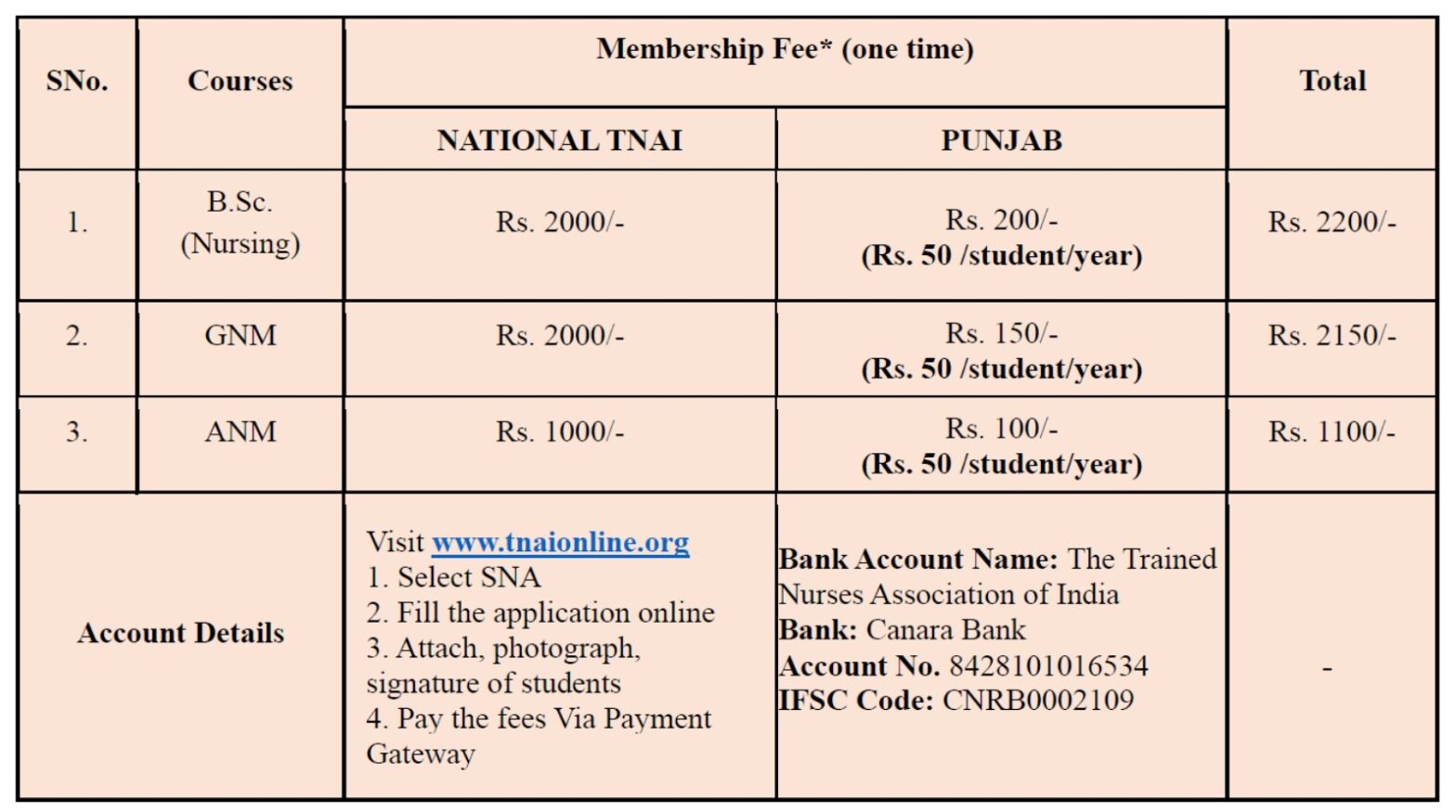 SNAI/TNAI Membership Details – TNAI Punjab State Branch