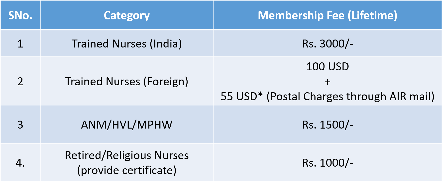 SNAI/TNAI Membership Details – TNAI Punjab State Branch